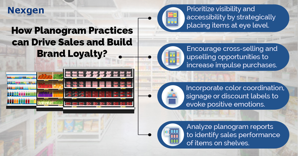 How Planogram Practices can Drive Sales and Build Brand Loyalty?